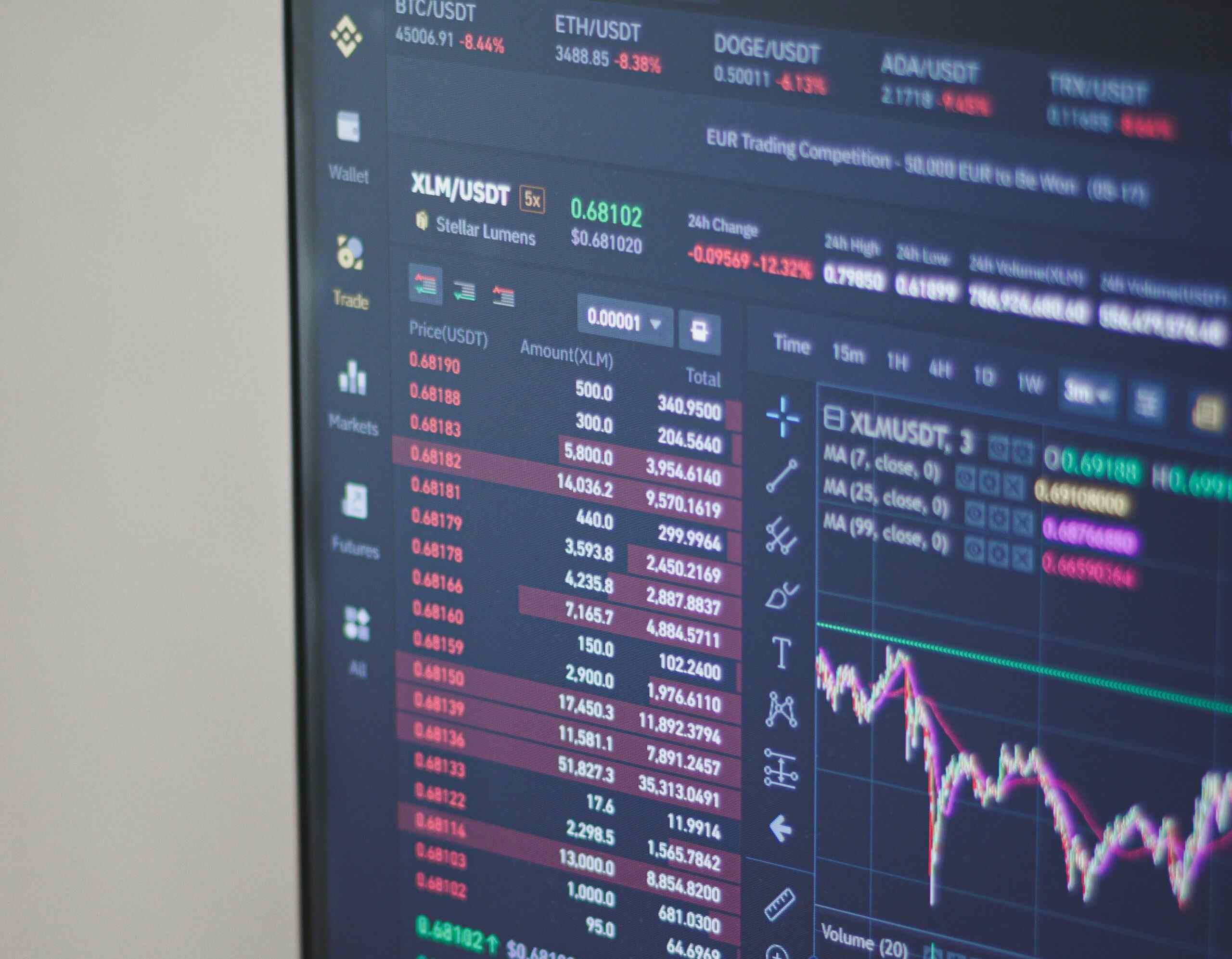 Top 5 online brokers and trading platforms to know